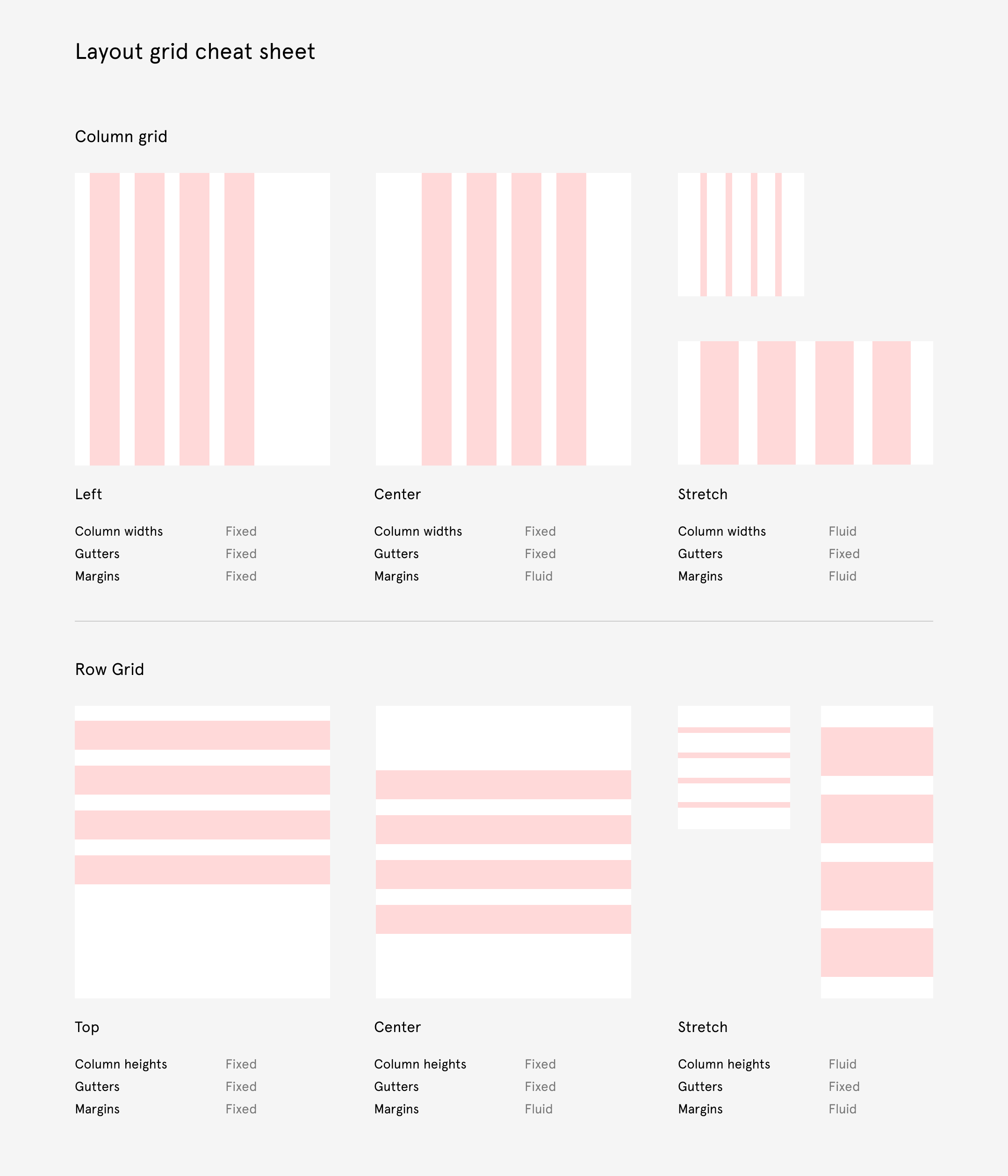 Everything you need to know about layout grids in Figma