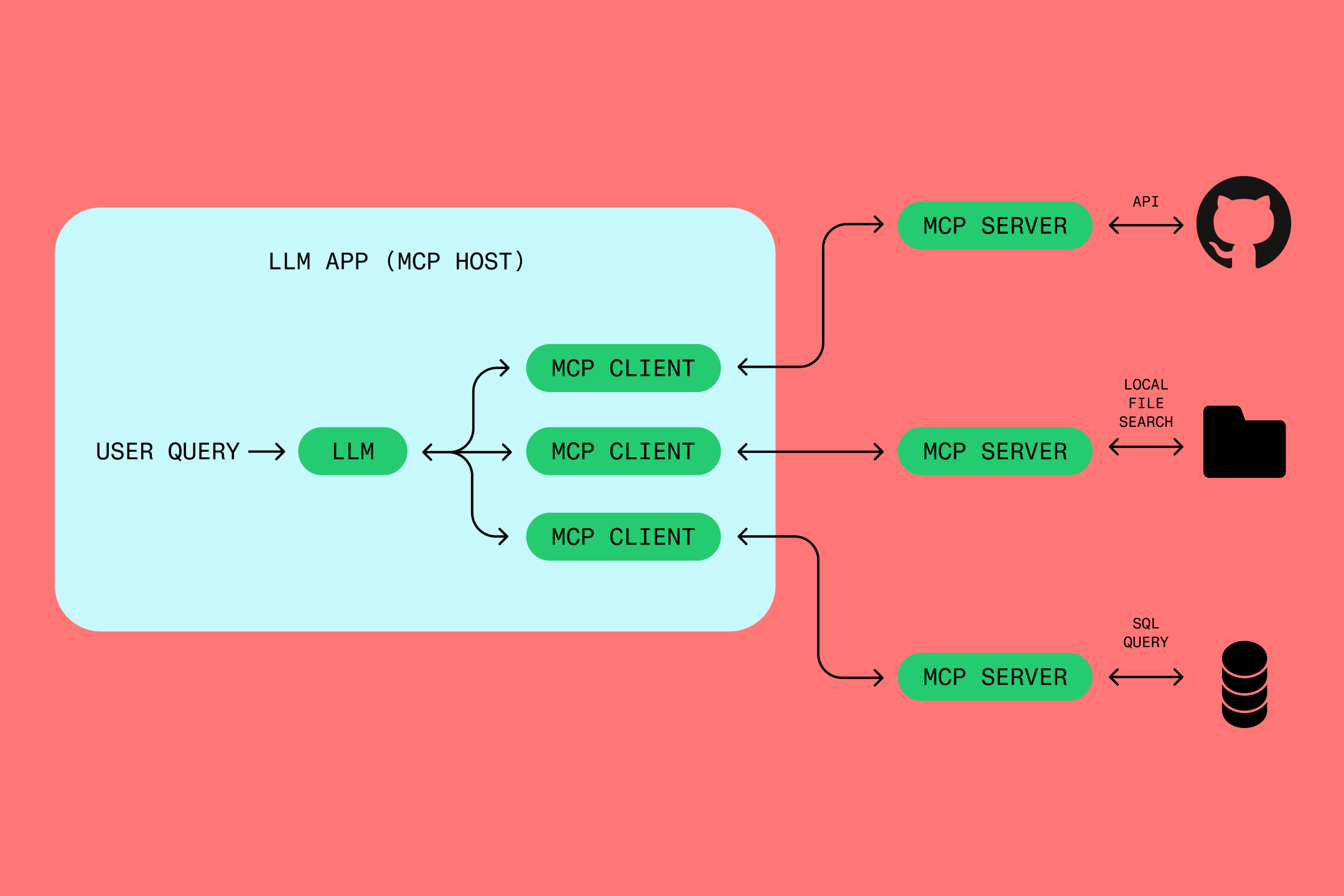 What is Model Context Protocol (MCP)? The Complete Guide | Figma