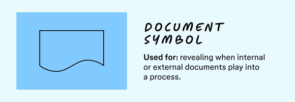 26 Flowchart Symbols and Meanings [+ Template] | FigJam