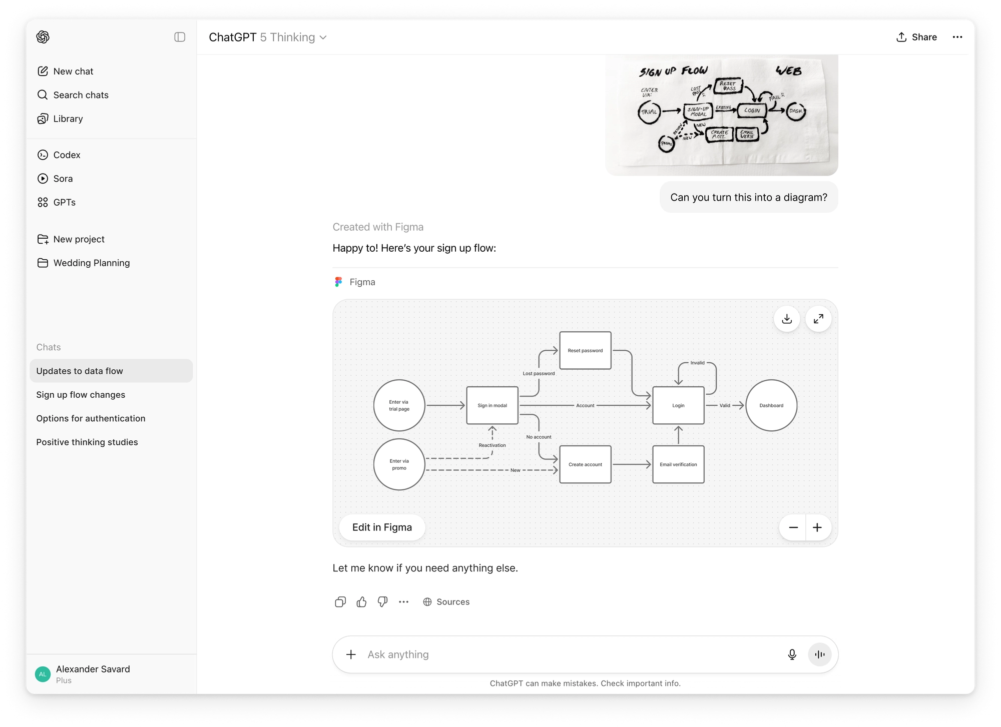 Figma Produktneuheiten & Release Notes