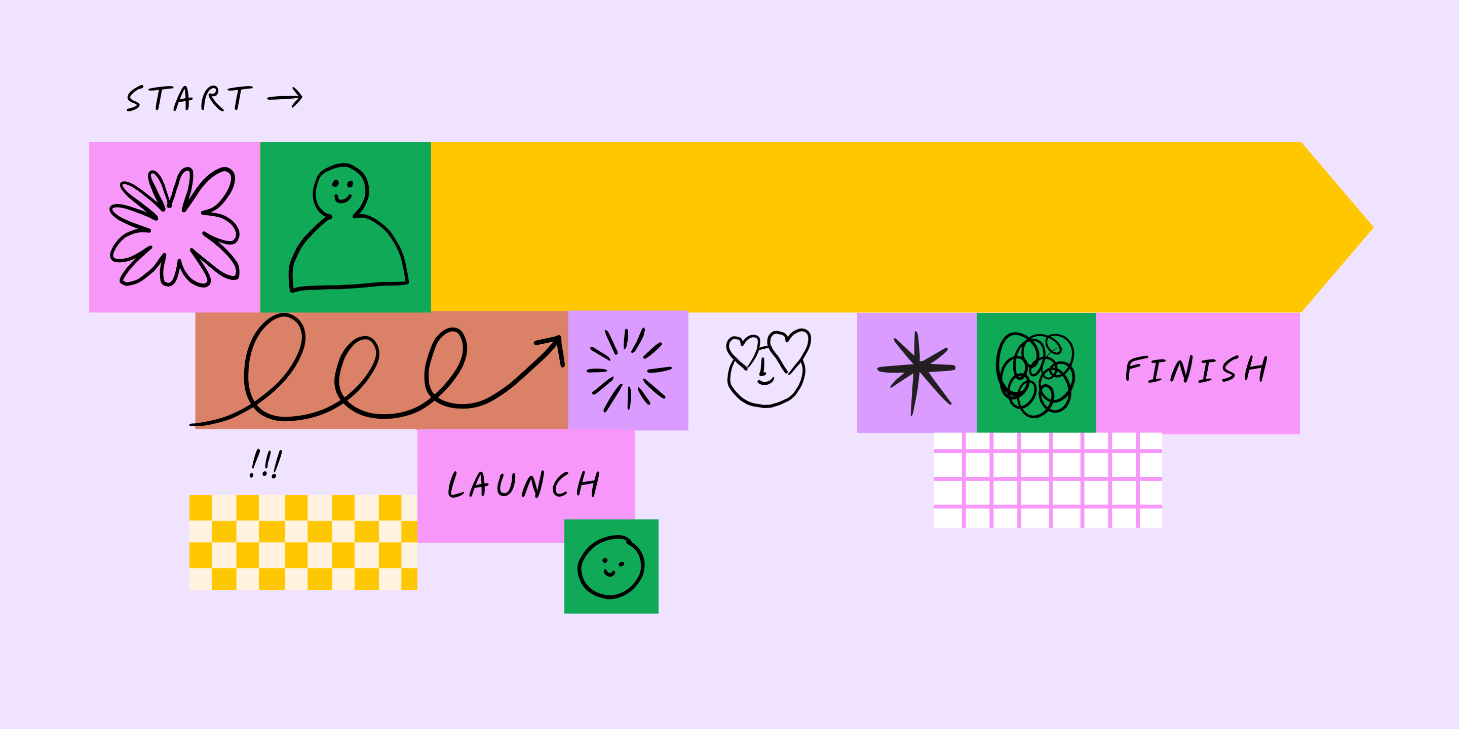 What Is a Gantt Chart? Definition + Examples | Figma