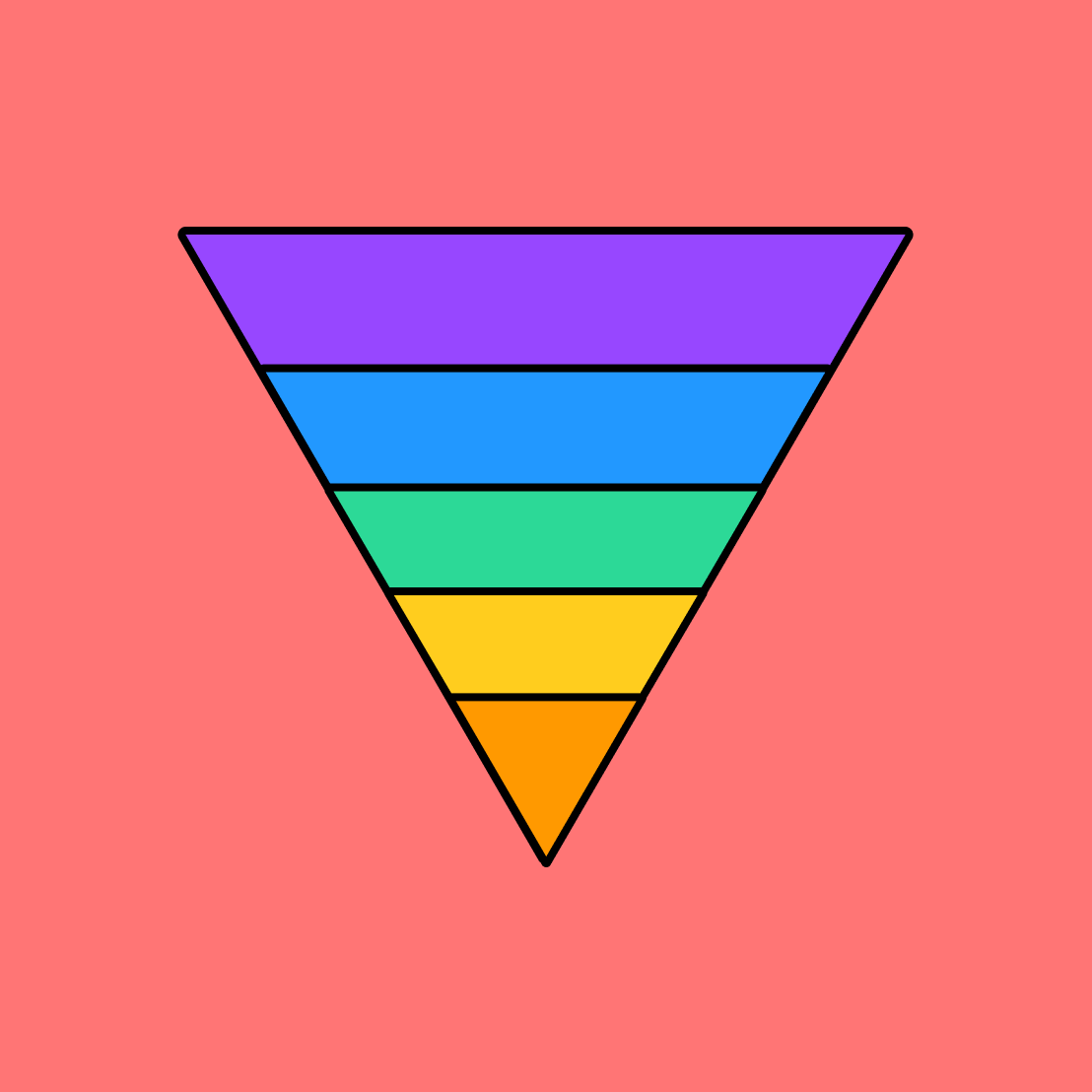 Marketing Funnel Template | Free Funnel Examples | FigJam