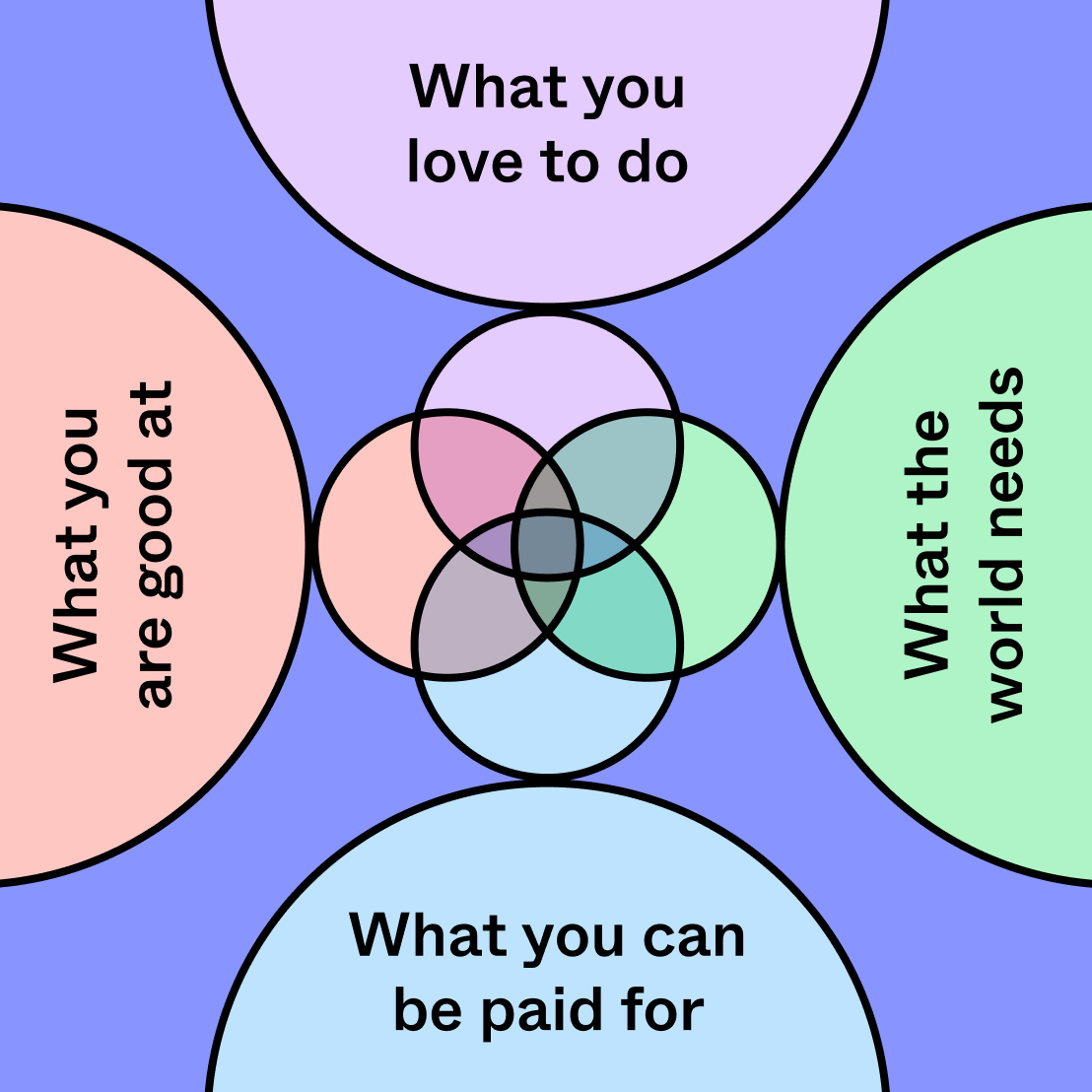 Causal Loop Diagram | Free Template | FigJam