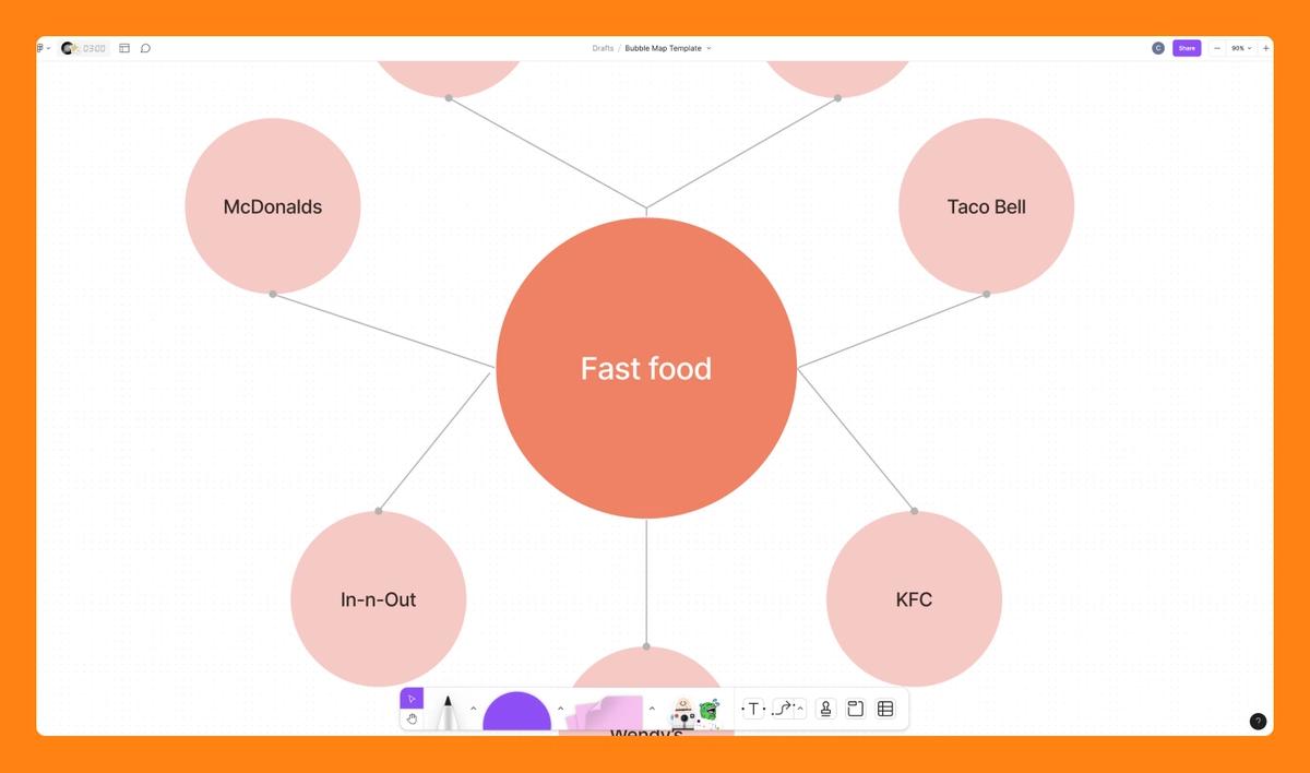 23 Mind Map Examples for Brainstorming & Planning | Figma