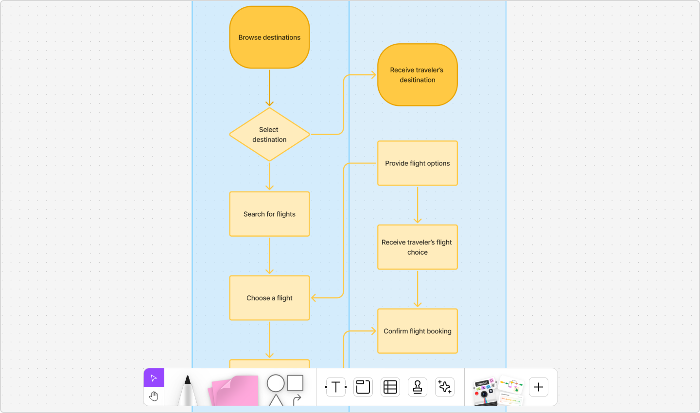 What Is a UML Diagram? 14 Types | Figma