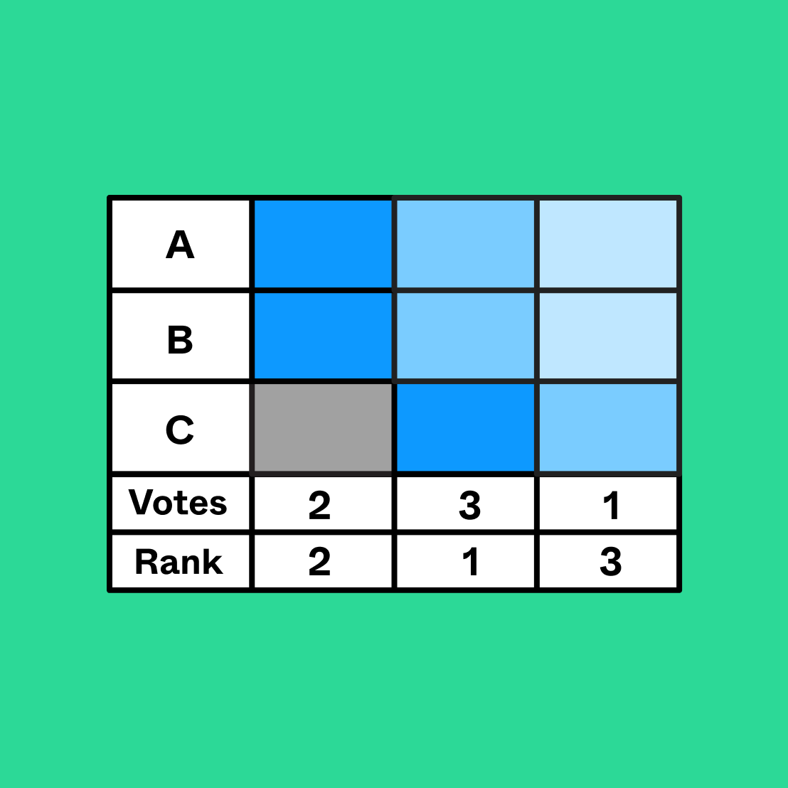 Pairwise Comparison Chart | Free Template | FigJam