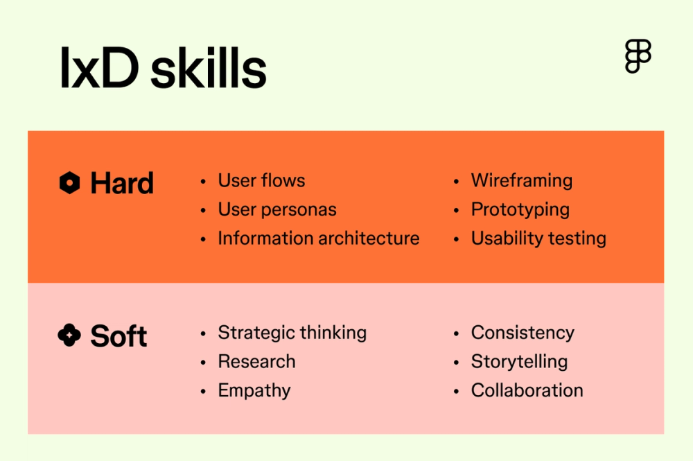 What is Interaction Design? Everything You Should Know | Figma