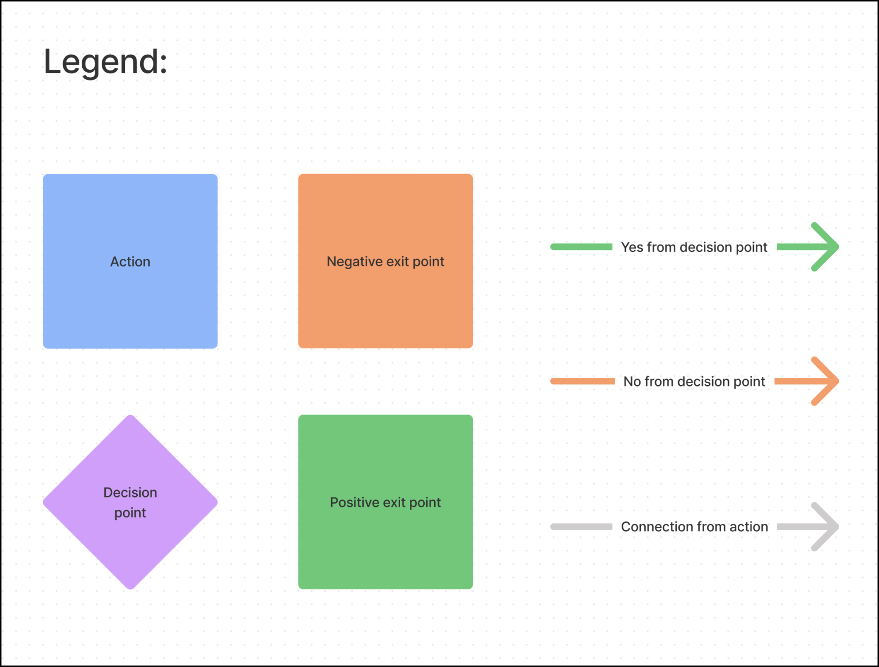 Collaborating in FigJam