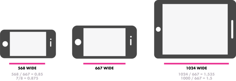 Using constraints & magic numbers to build responsive layouts in Figma ...