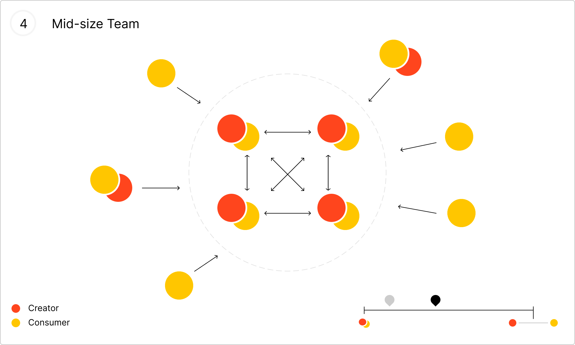 The spectrum of maturity for design systems