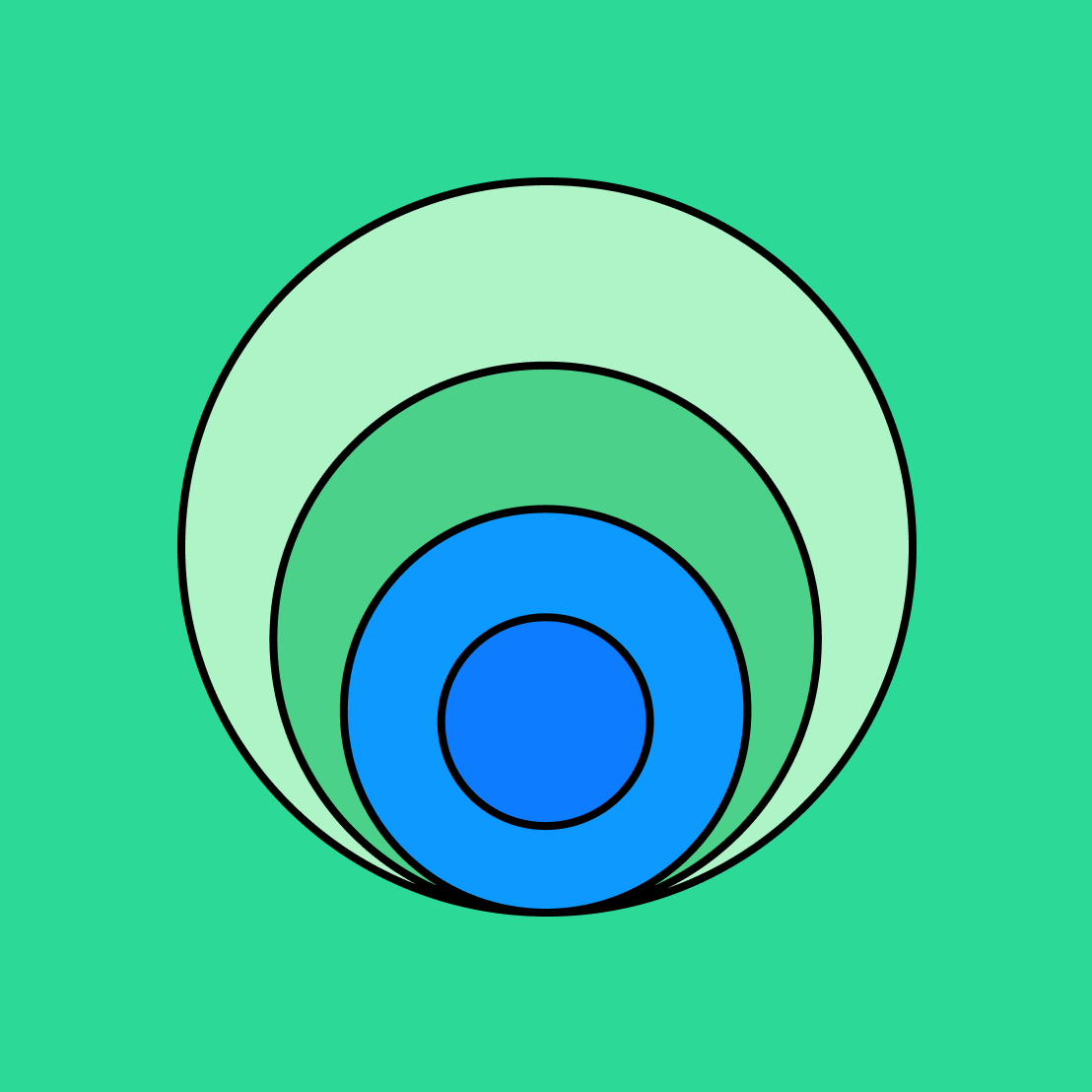 Stakeholder Onion Diagram | Free Template | FigJam