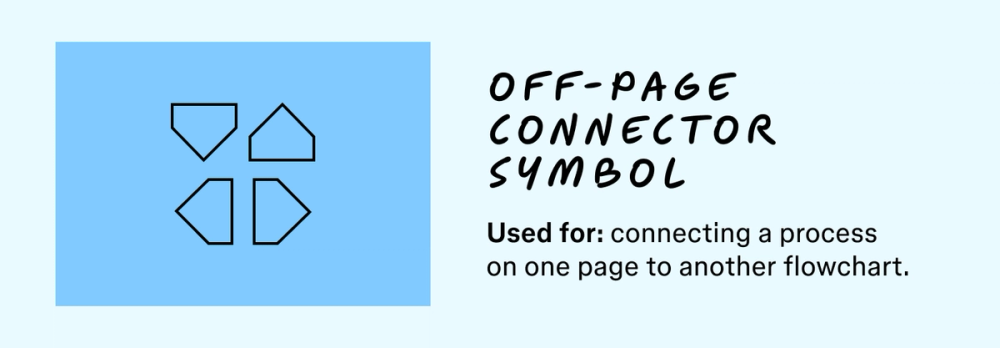 26 Flowchart Symbols and Meanings [+ Template] | FigJam