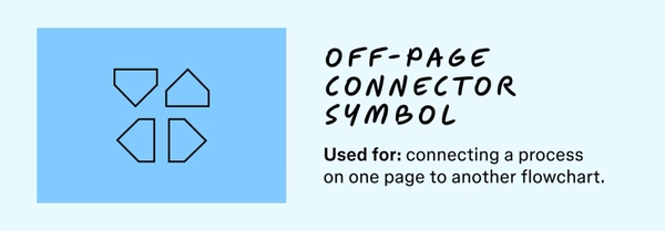 26 Flowchart Symbols and Meanings [+ Template] | FigJam