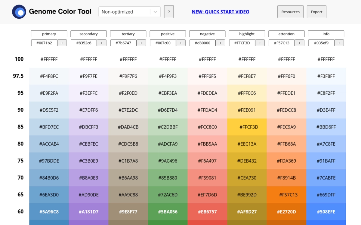 How to Streamline Your Design System Workflow in Figma | Figma Blog