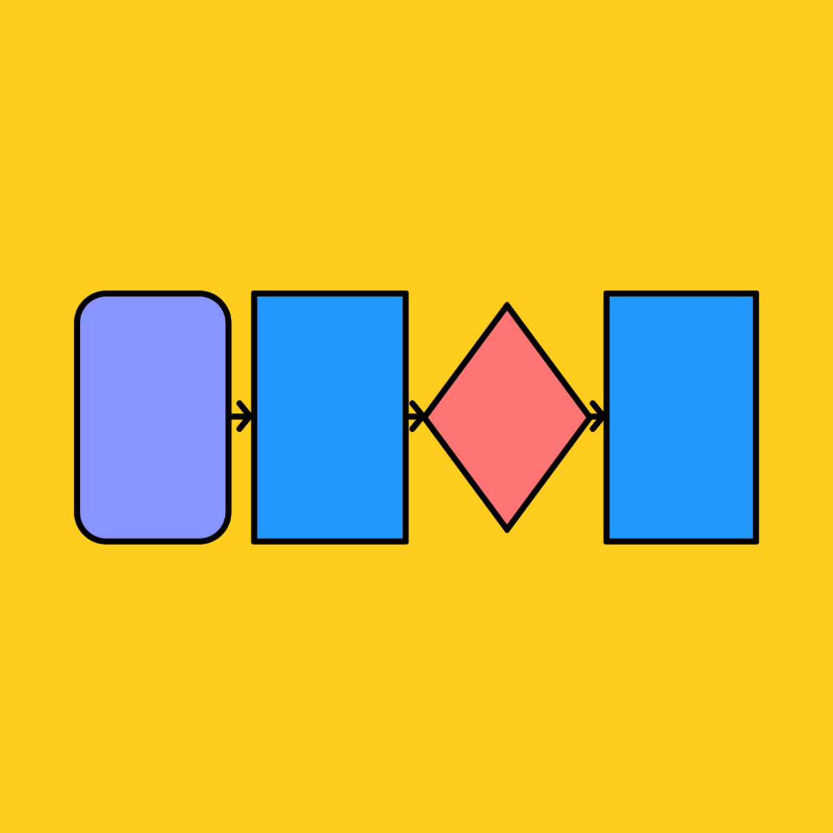 Website Flowchart Example | Free Template | FigJam