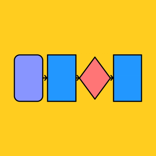 Website Flowchart Example | Free Template | FigJam