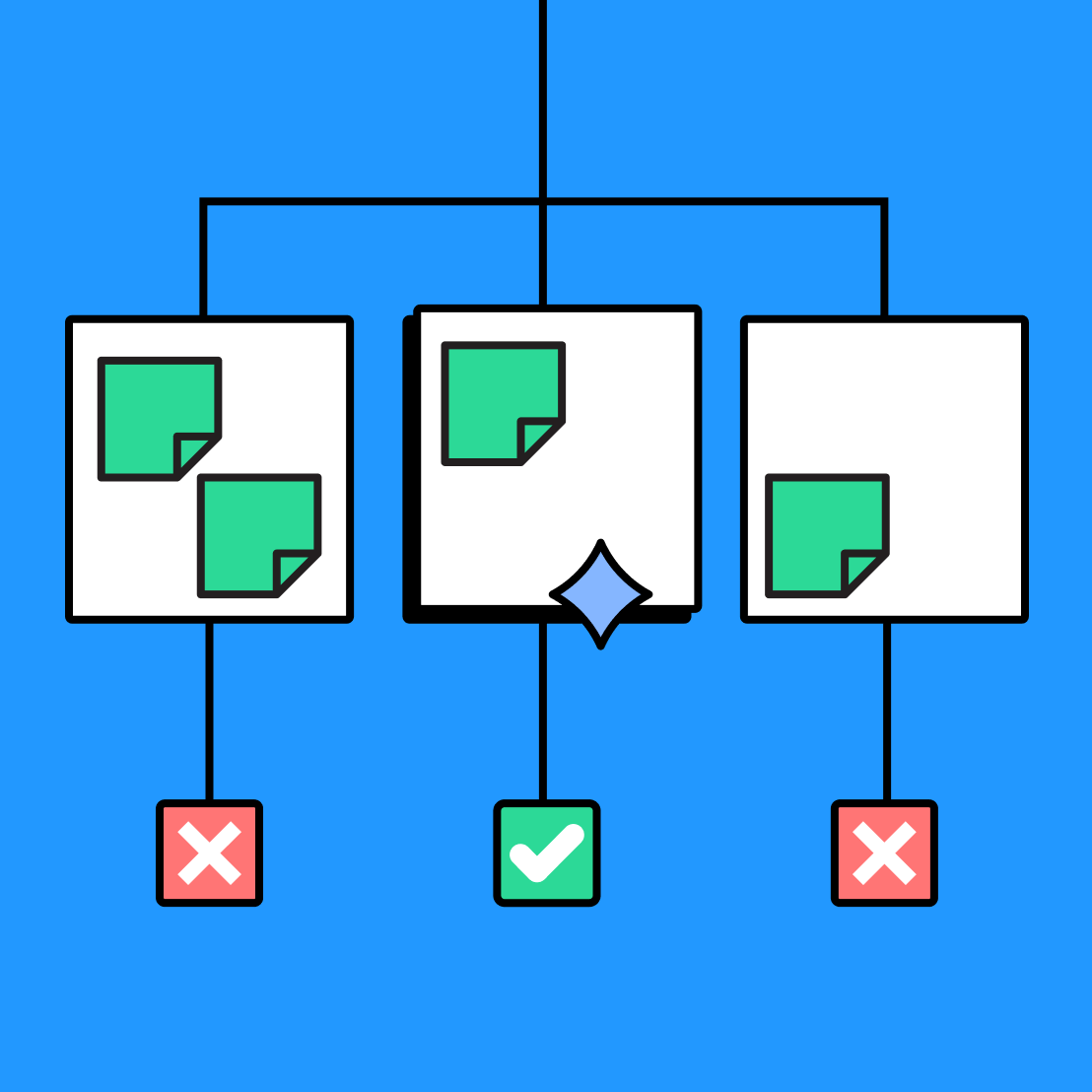 Quad Chart Template | Free Example | FigJam