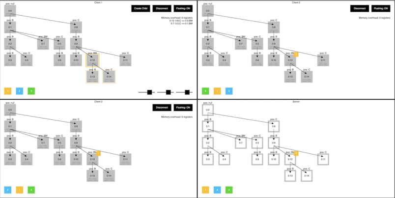 How Figma’s multiplayer technology works | Figma Blog