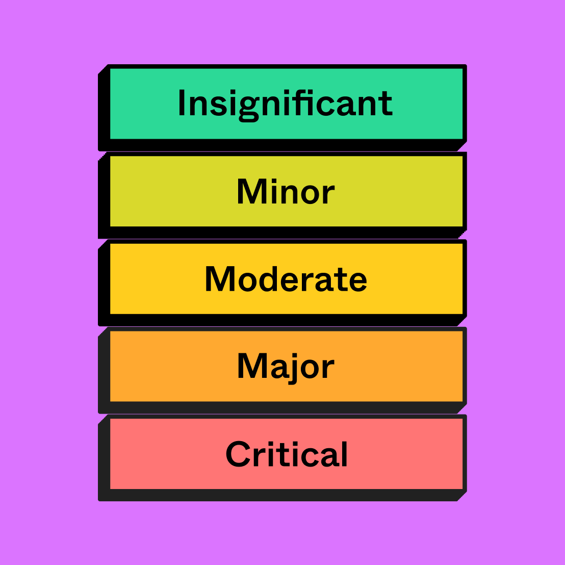 Heat Map Examples | Free Template | FigJam
