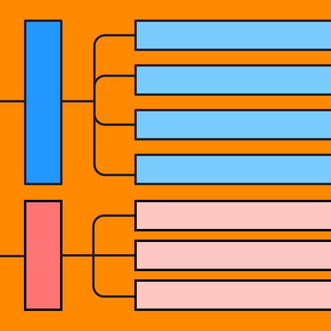 Brace Map | Free Template | FigJam
