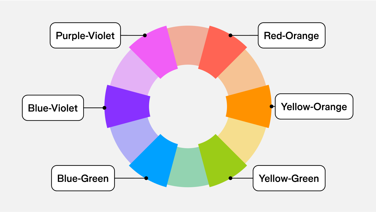 Color Wheel - Complimentary Color Generator | Figma