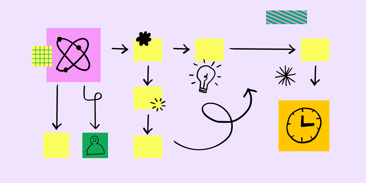 17 Types of Flowcharts and When To Use Them | Figma