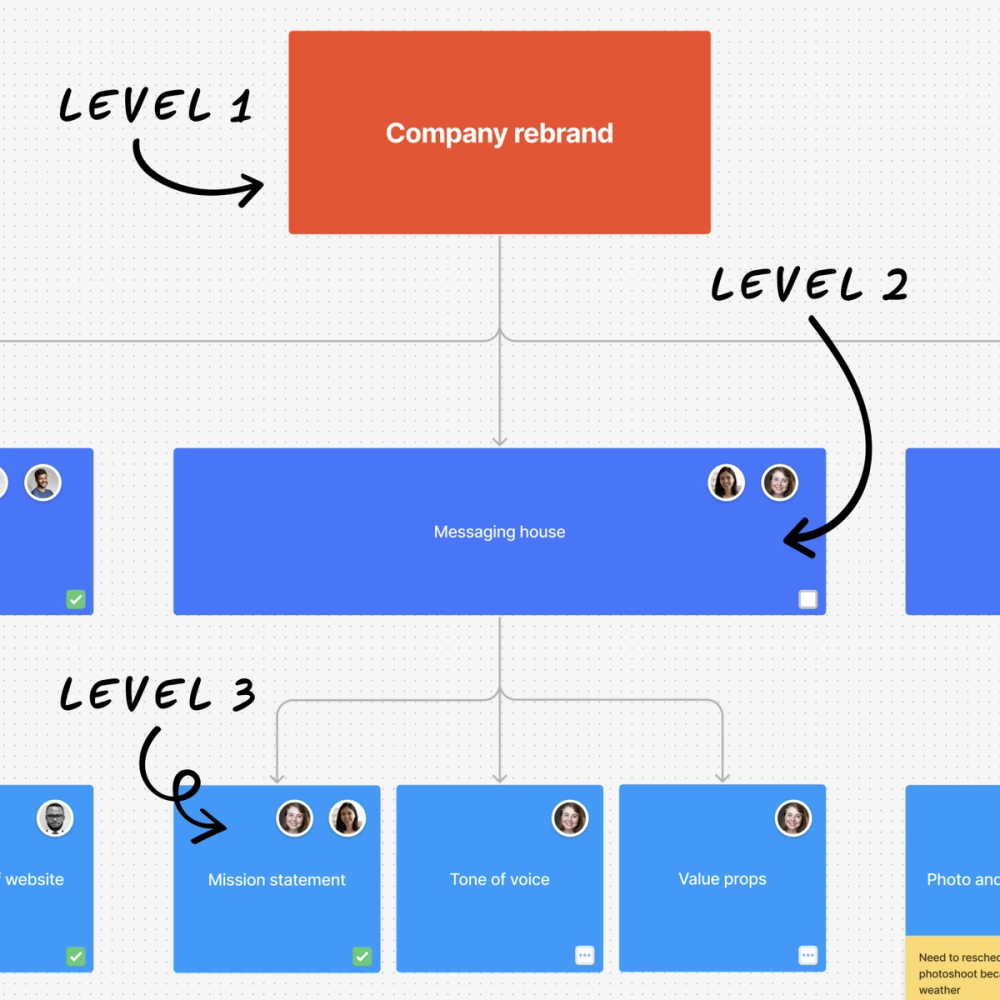 What is a Work Breakdown Structure (WBS)? | Figma