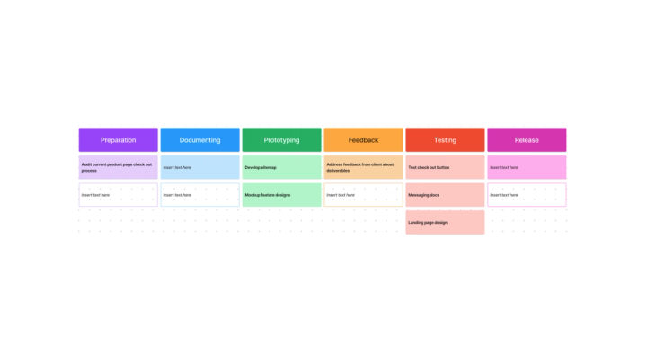 Feature List Template | Feature Planning Example | FigJam