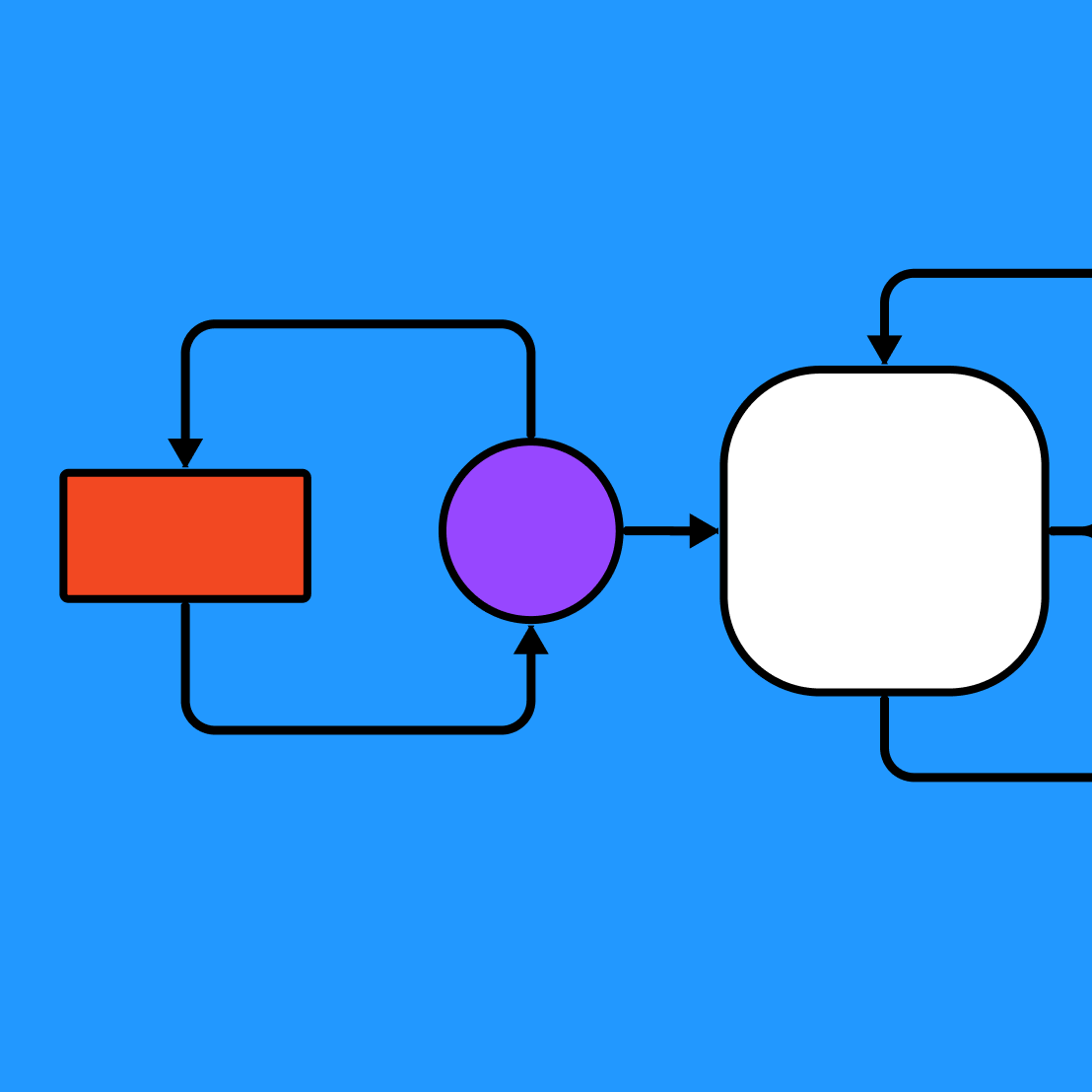Data Flow Diagram Example | Free Template | FigJam