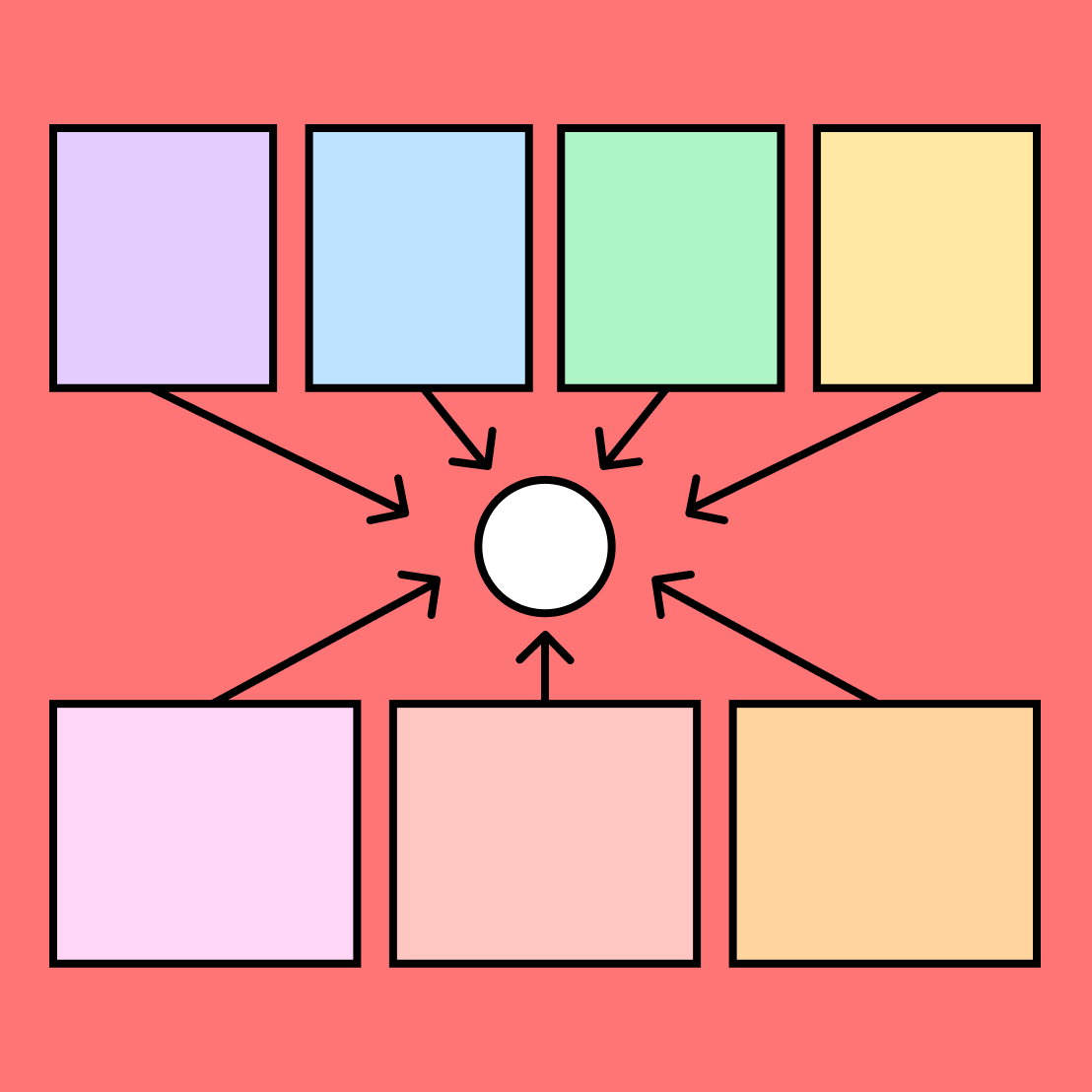 Context Map | Free Context Map Canvas Template | FigJam