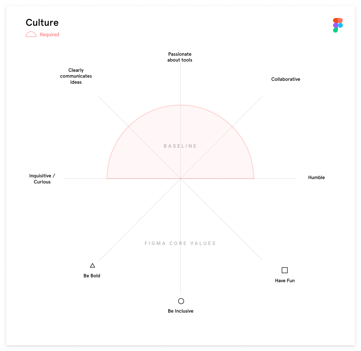 How we built the Figma Design team | Figma Blog
