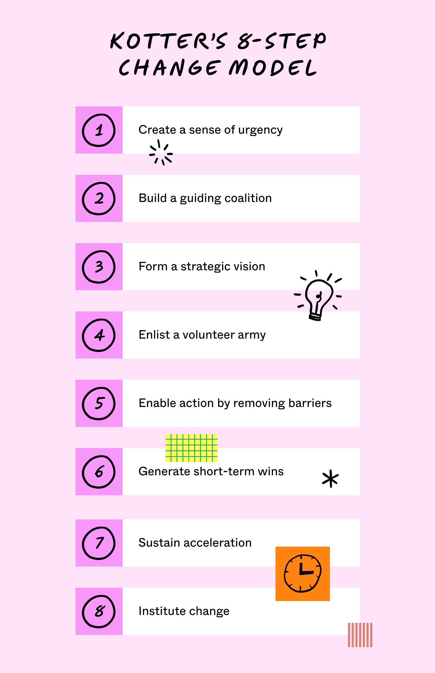 Mastering Change With Kotter’s 8-Step Change Model | Figma