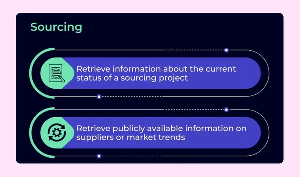 46 Infographic Examples for Data-Driven Storytelling | FigJam