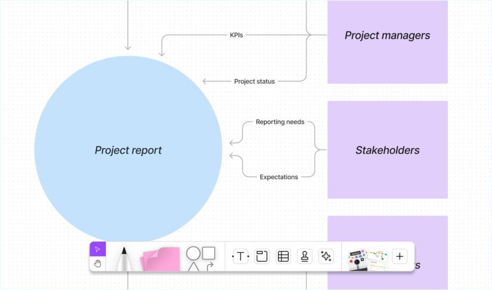 What is a Context Diagram & How to Create One? | FigJam