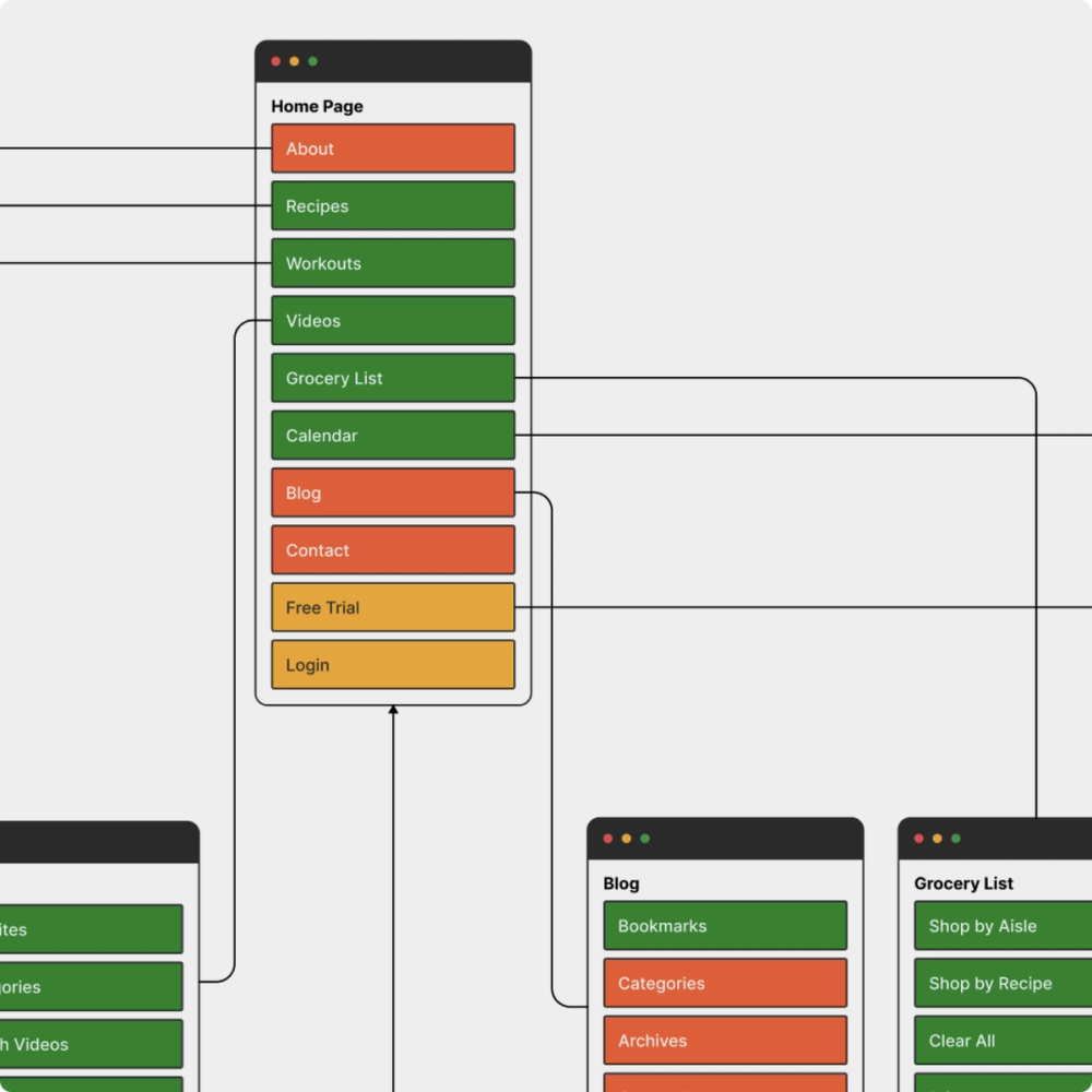 A Comprehensive Guide to Website Redesign | Figma