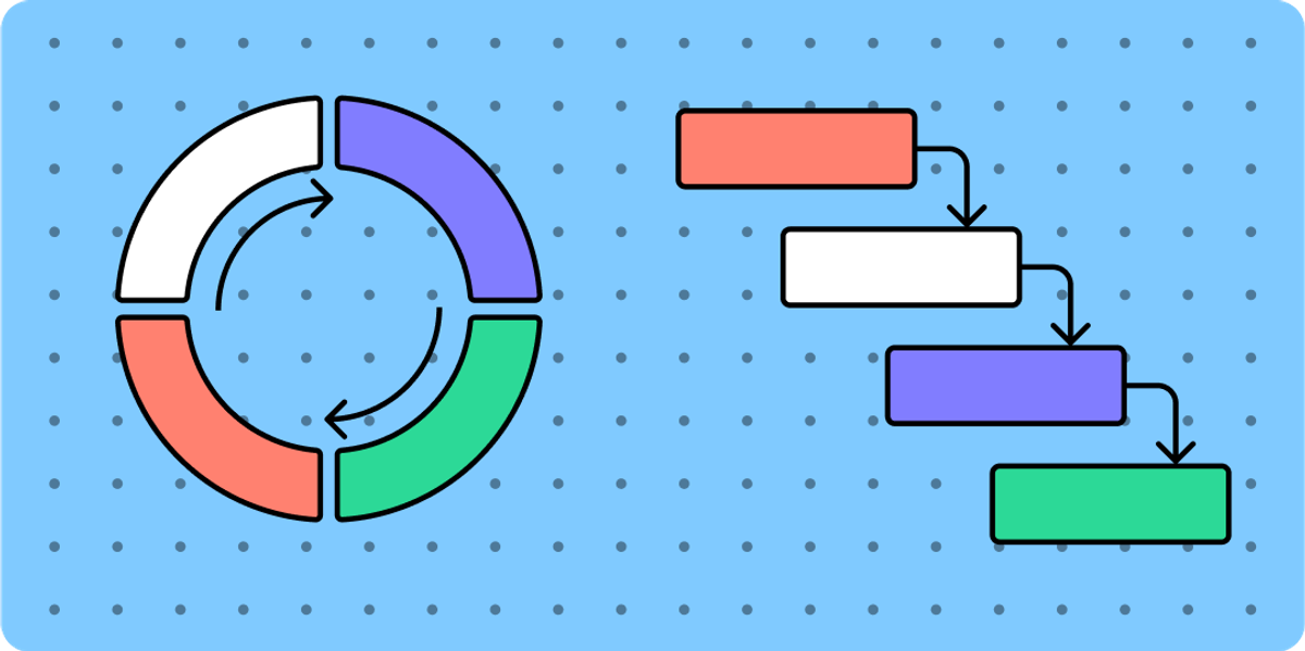 Méthodologies agile ou en cascade | Figma