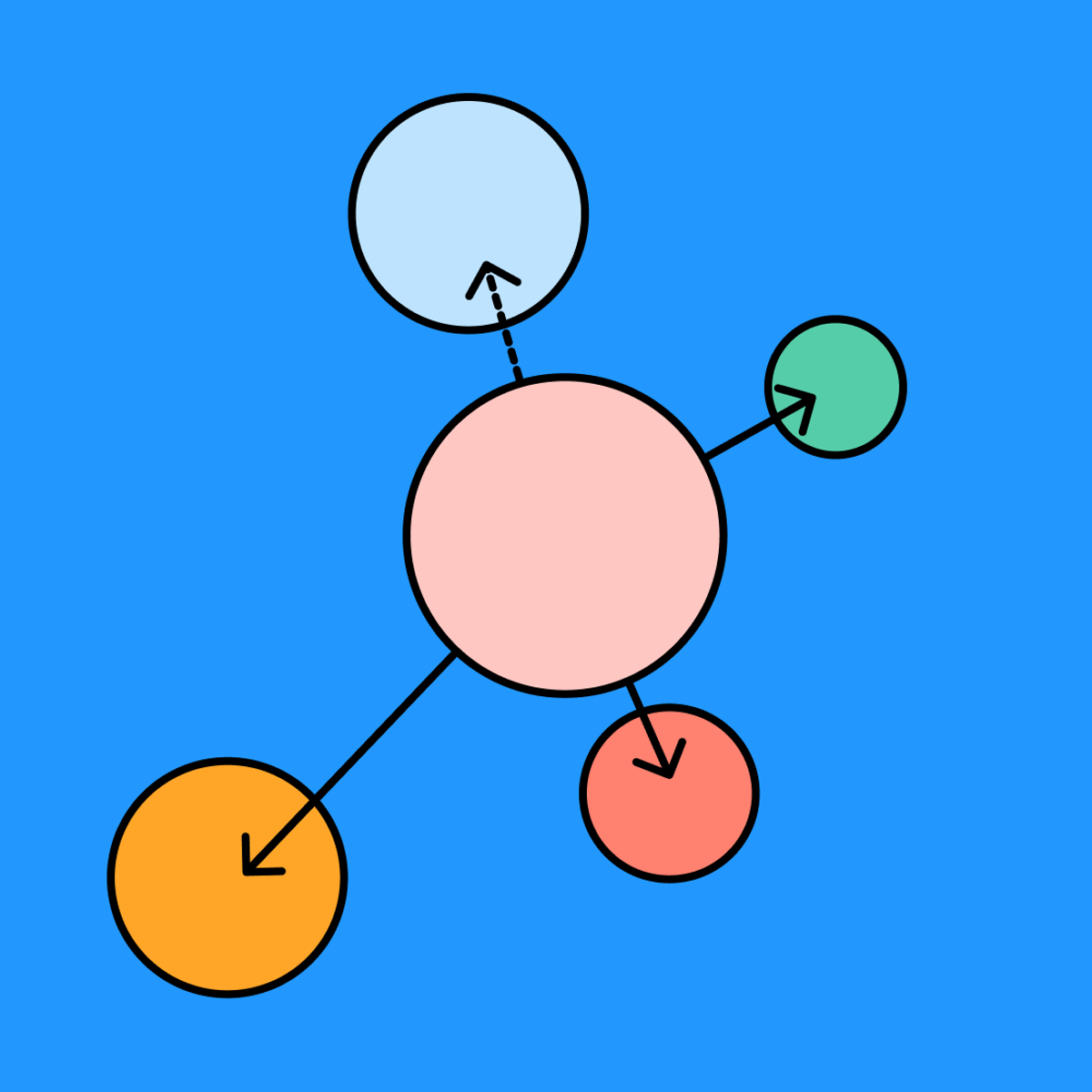 Ecomap Example | Free Template | FigJam