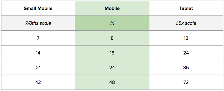 Using constraints & magic numbers to build responsive layouts in Figma ...