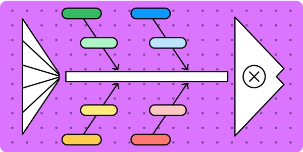 Fishbone Diagramming - What is it & How it Works | Figma