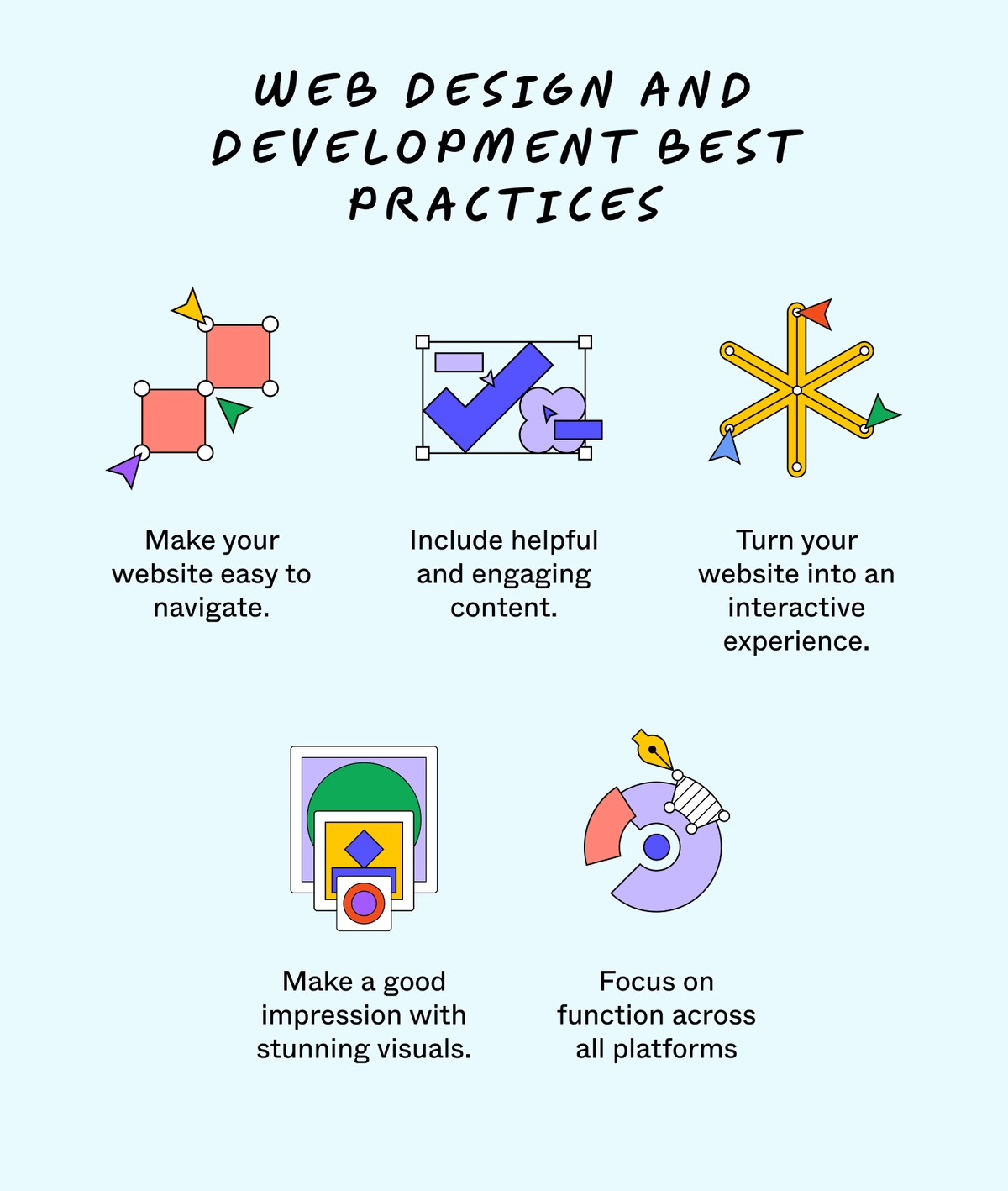 What Is Web Design and Development? | Figma