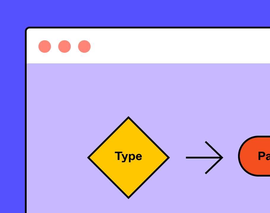 Flowchart Maker - Create Online Flowcharts for Free | Figma