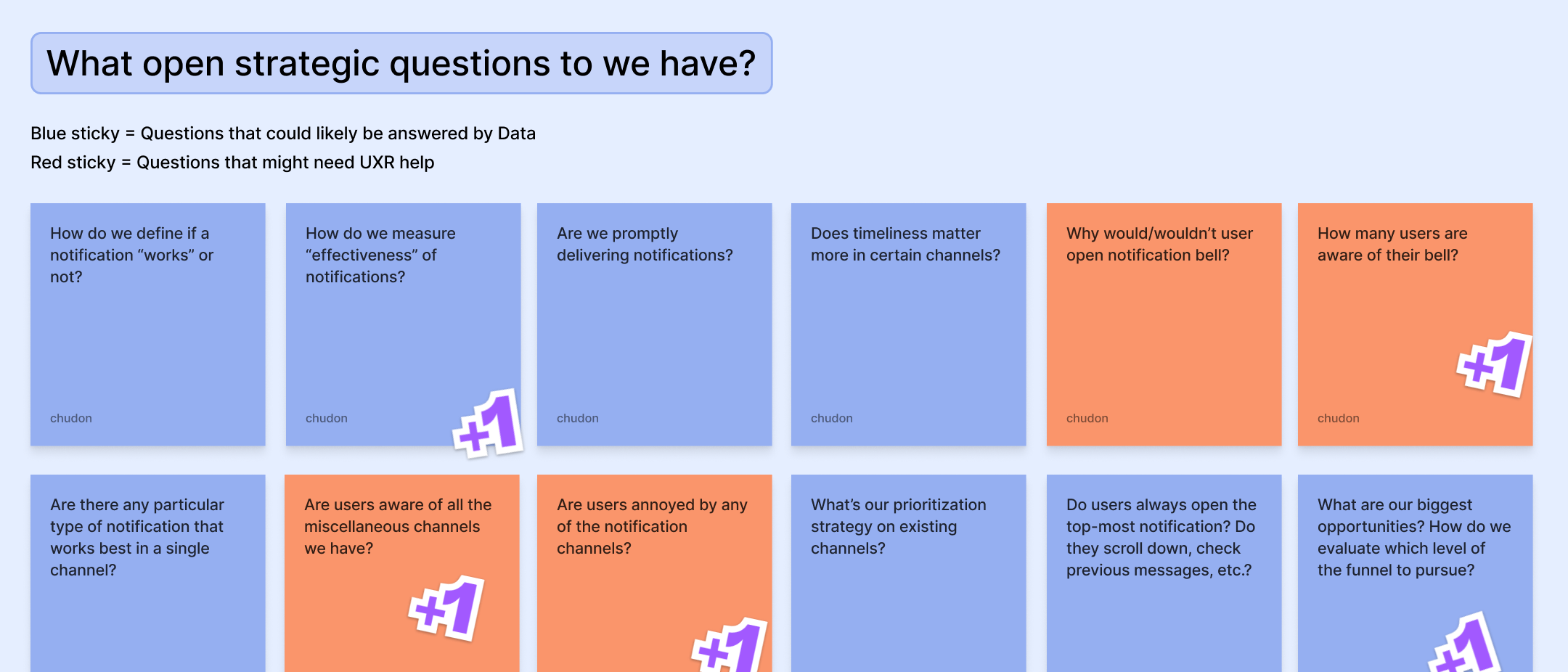 How Figma’s data science and user research teams weave together ...