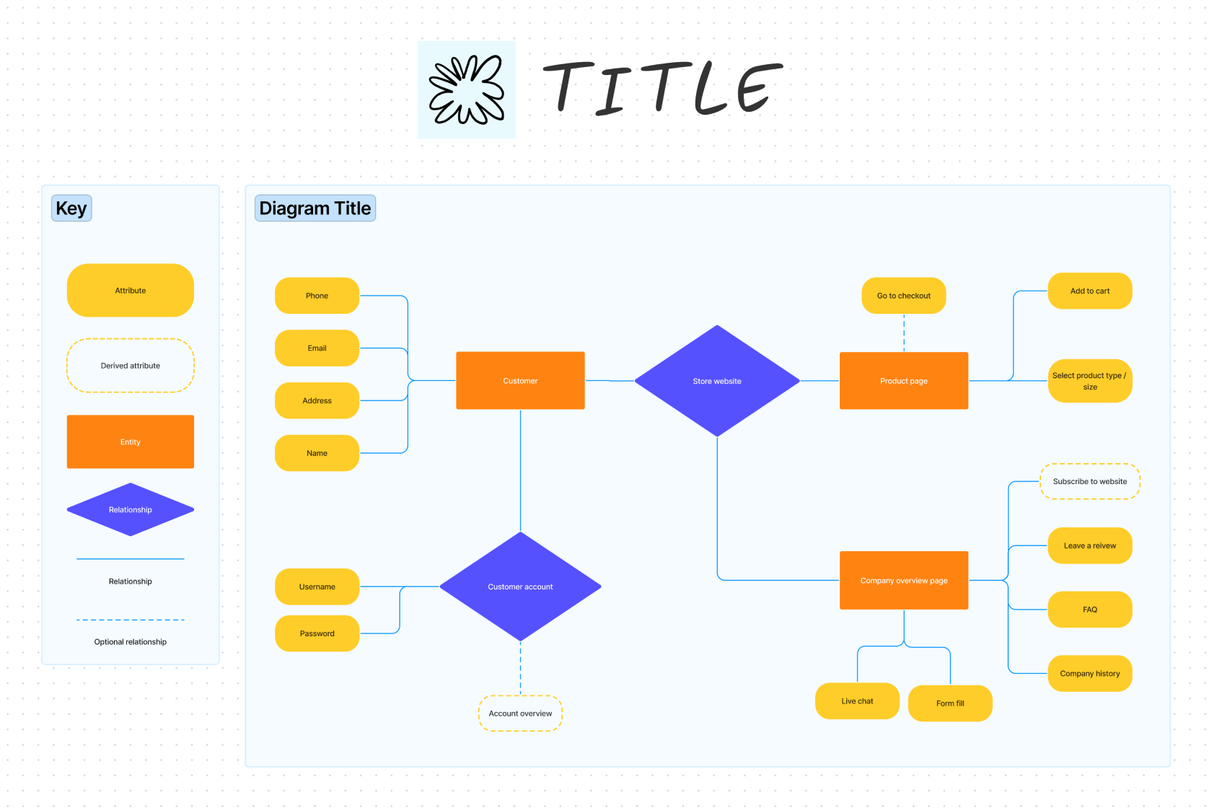 Mind Map Maker - Free Online Mind Mapping | FigJam by Figma Mind Map Maker - Free Online Mind Mapping | FigJam by Figma