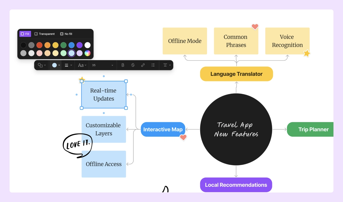 How To Make a Mind Map in 5 Simple Steps | FigJam