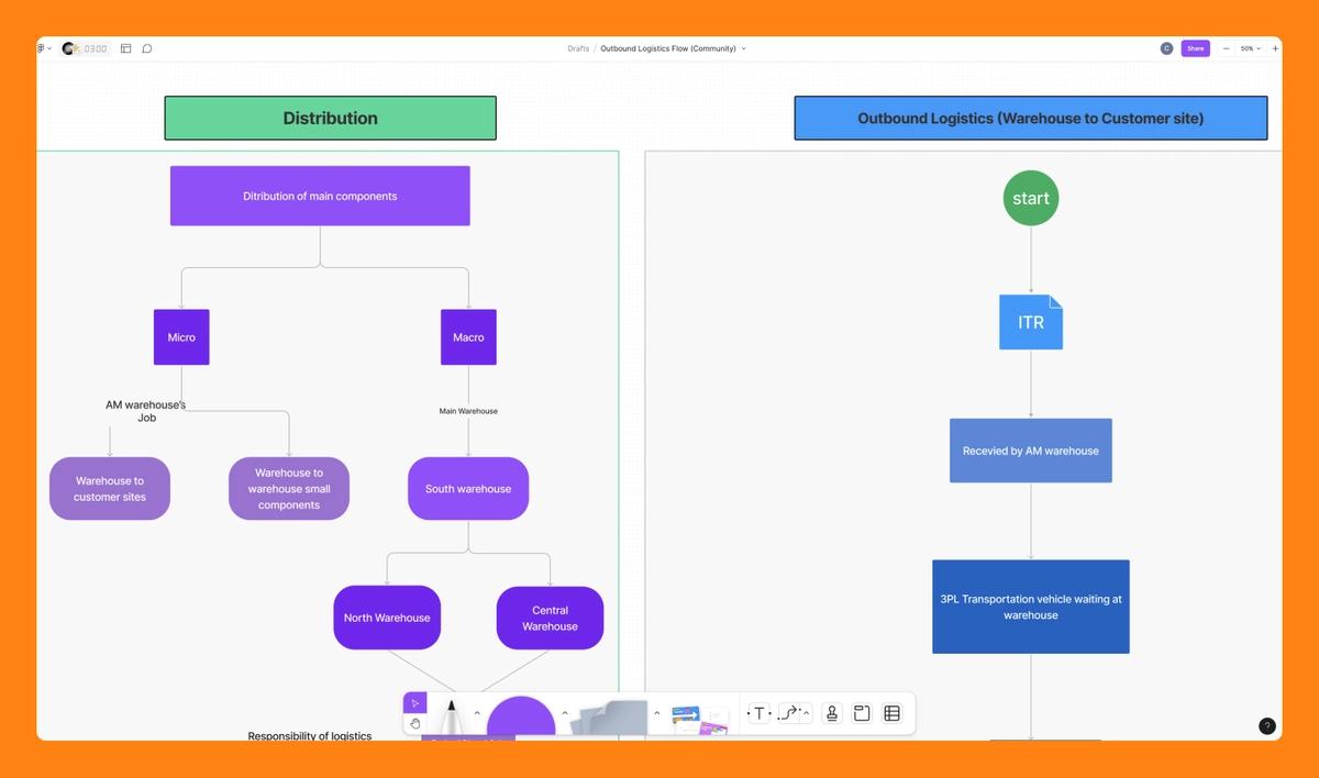 23 Mind Map Examples for Brainstorming & Planning | Figma