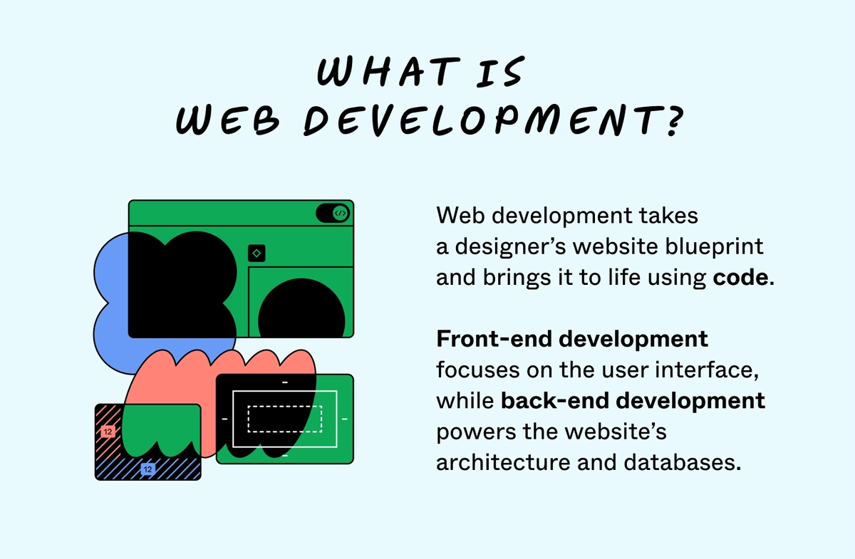 What Is Web Design and Development? | Figma