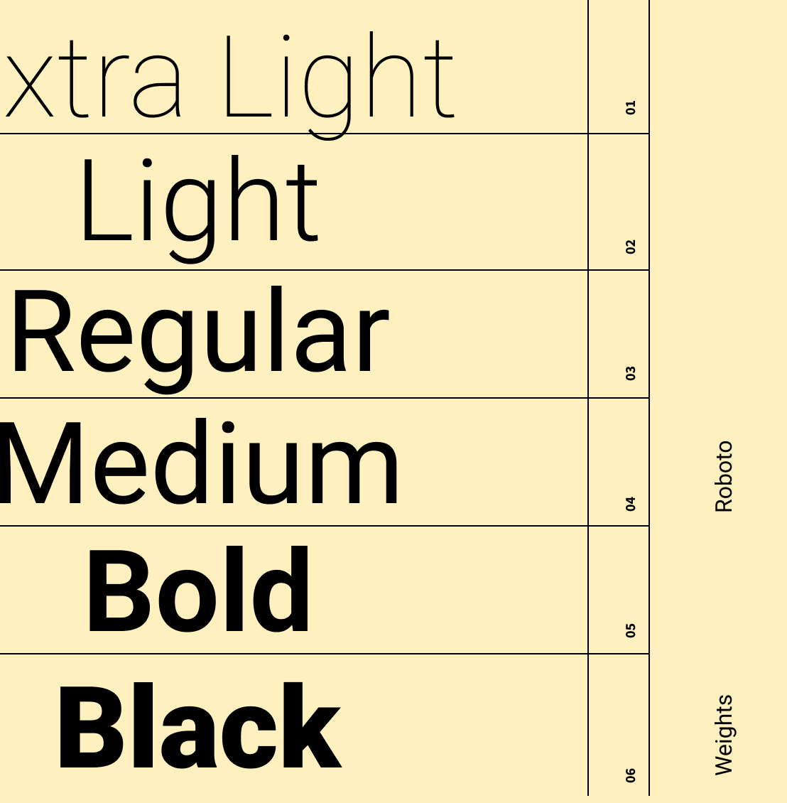 Roboto Google Font Pairings