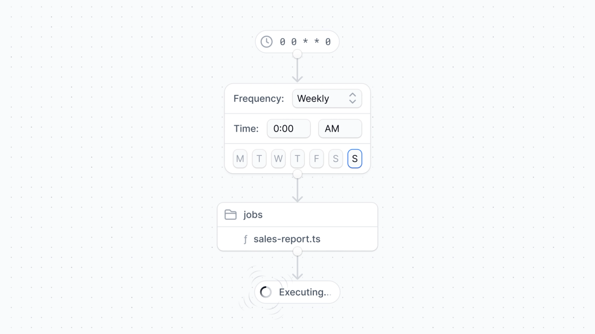 Medusa - Announcing Scheduled Jobs API Medusa - Announcing Scheduled Jobs API