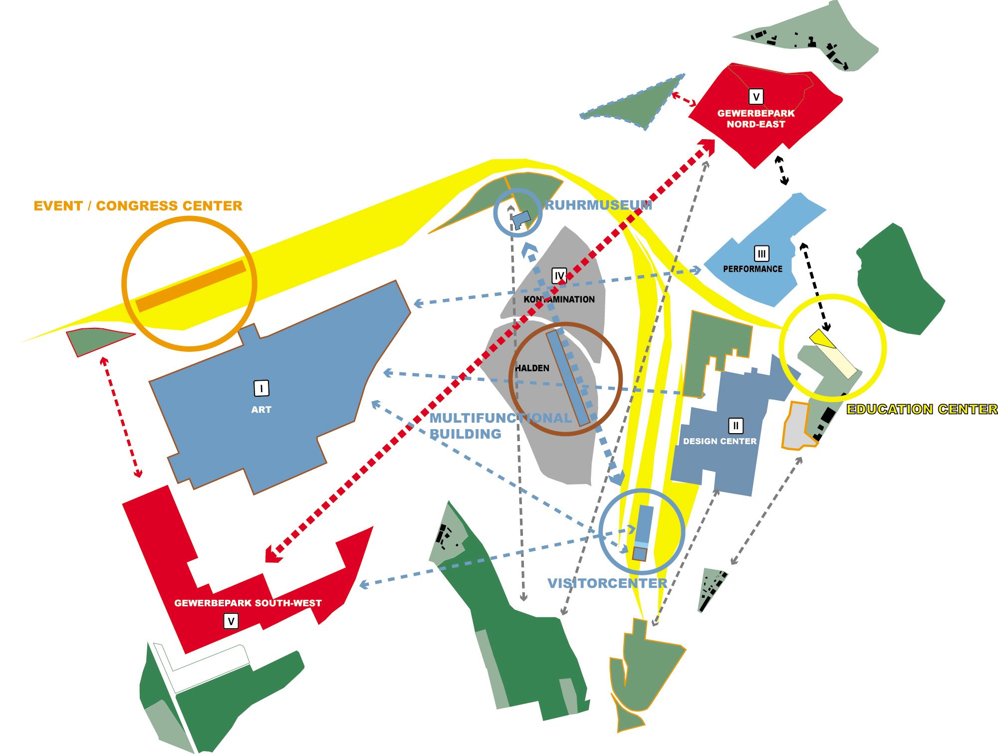 Zollverein Masterplan