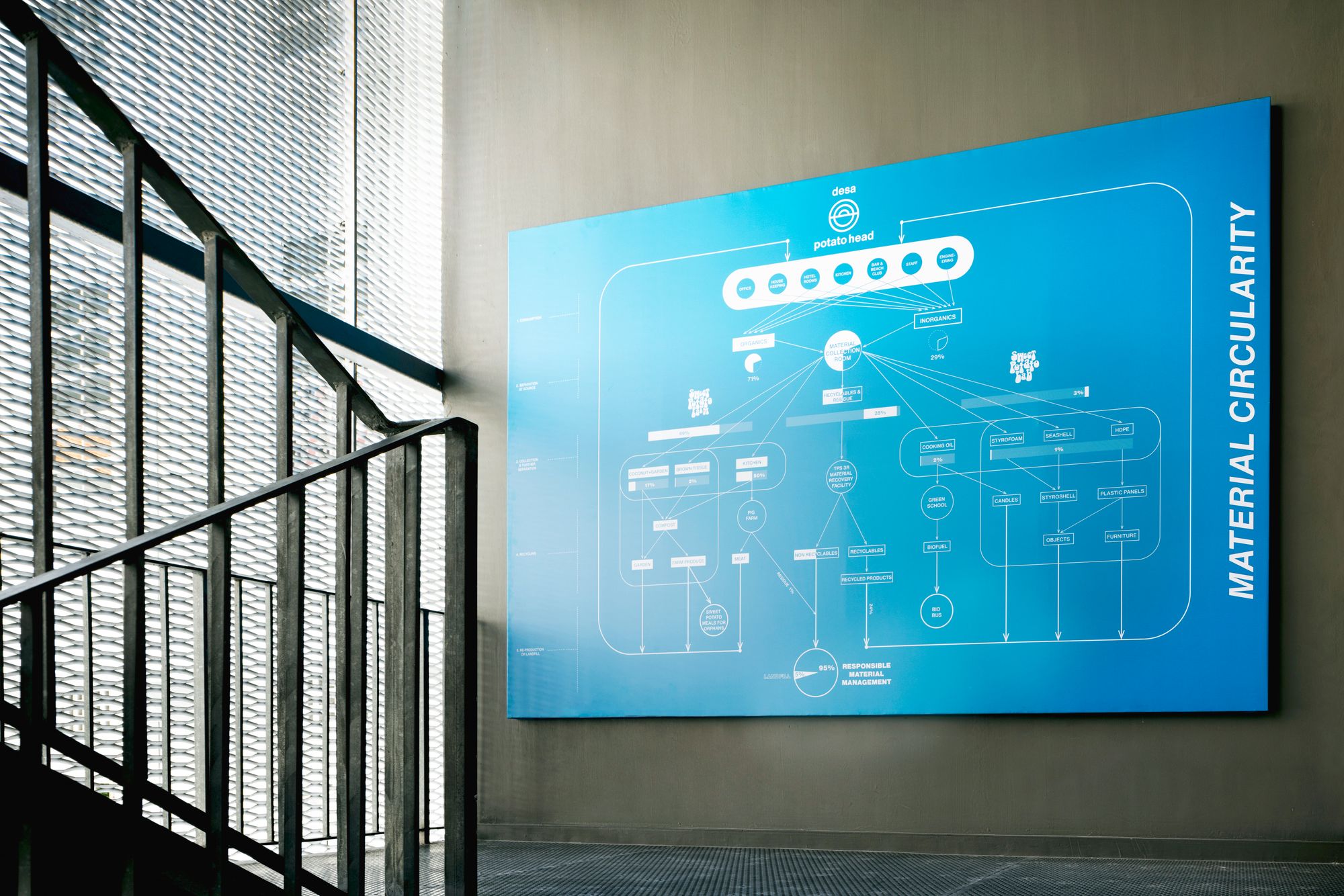 N*thing is Possible at National Design Centre